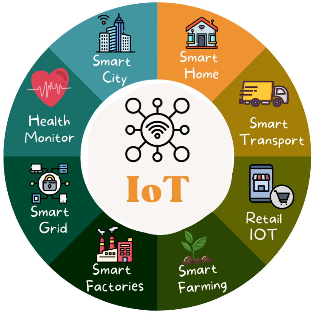 Jain Software's Role in Smart City Projects - Software on Perfection ...