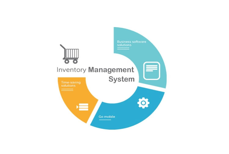 Exploring the Features of Jain Software’s Inventory Management System ...
