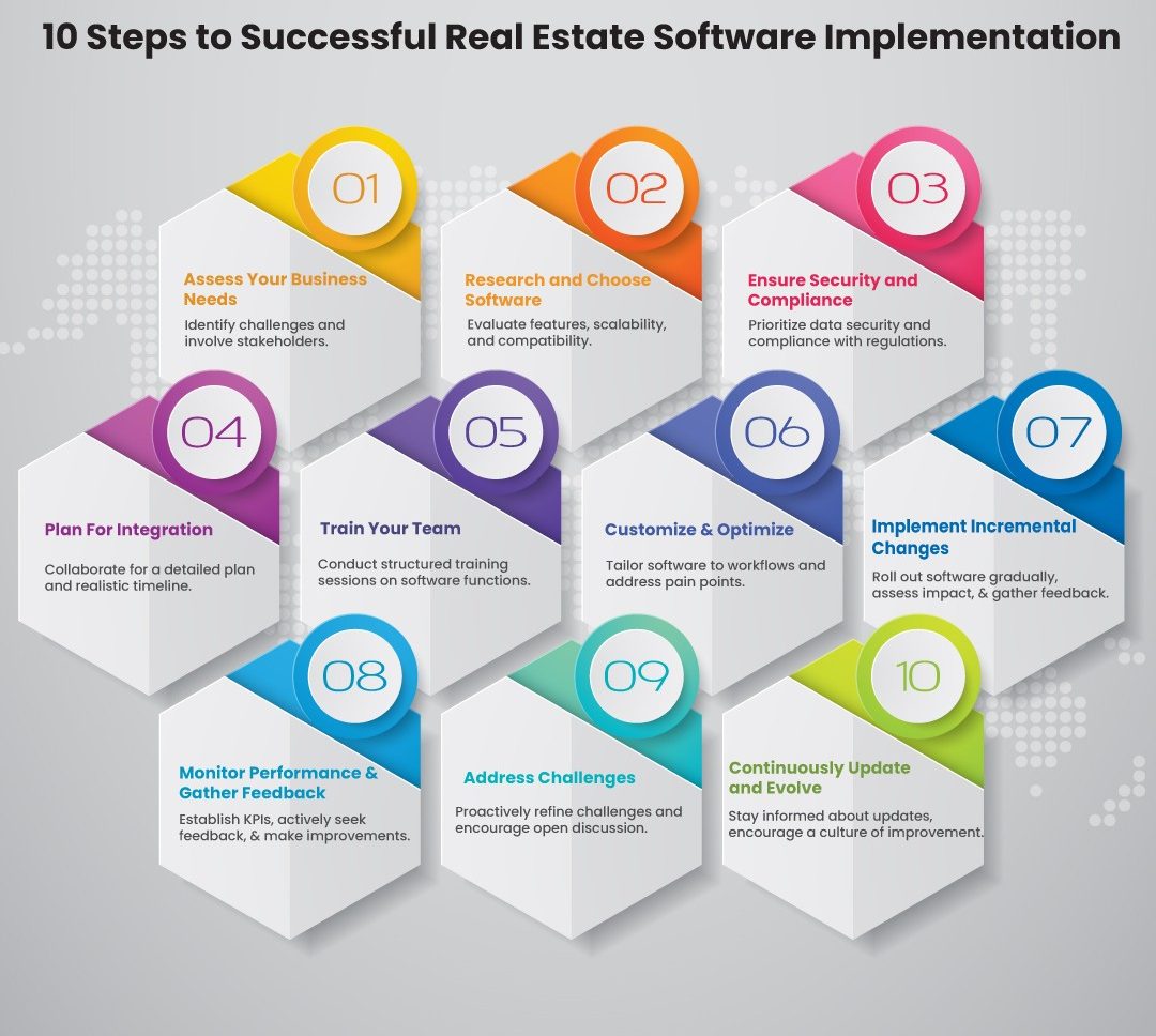 10 Ways to Optimize Your Real Estate Business with Jain Software - Software on Perfection | Jain ...